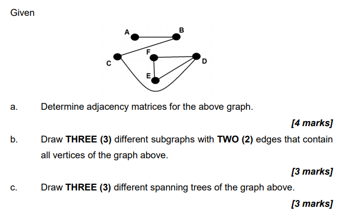 Solved Given B F с D E a. b. Determine adjacency matrices | Chegg.com