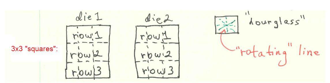 Solved Roll Two Dice C programing: In this lab, you will | Chegg.com