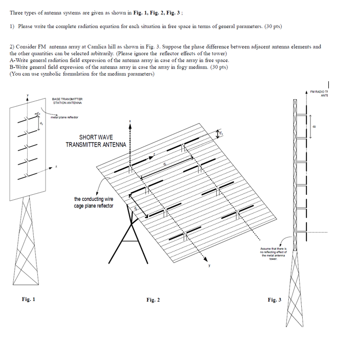 Three types of antenna systems are given as shown in | Chegg.com