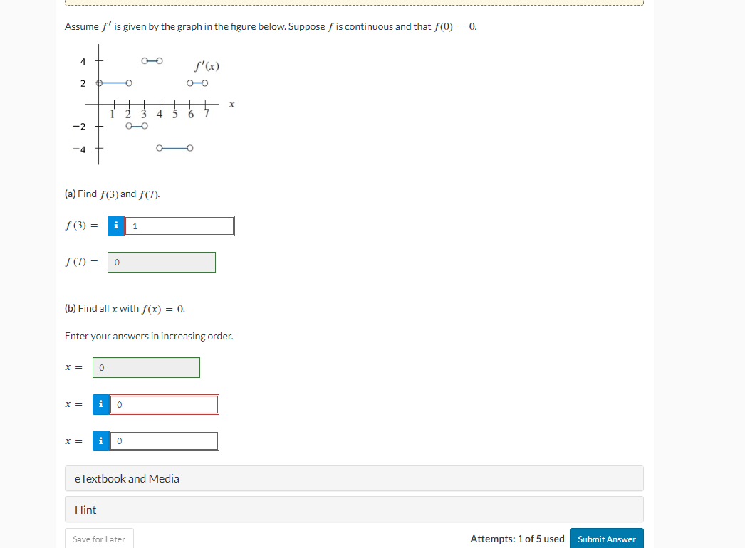Solved Assume f′ is given by the graph in the figure below. | Chegg.com