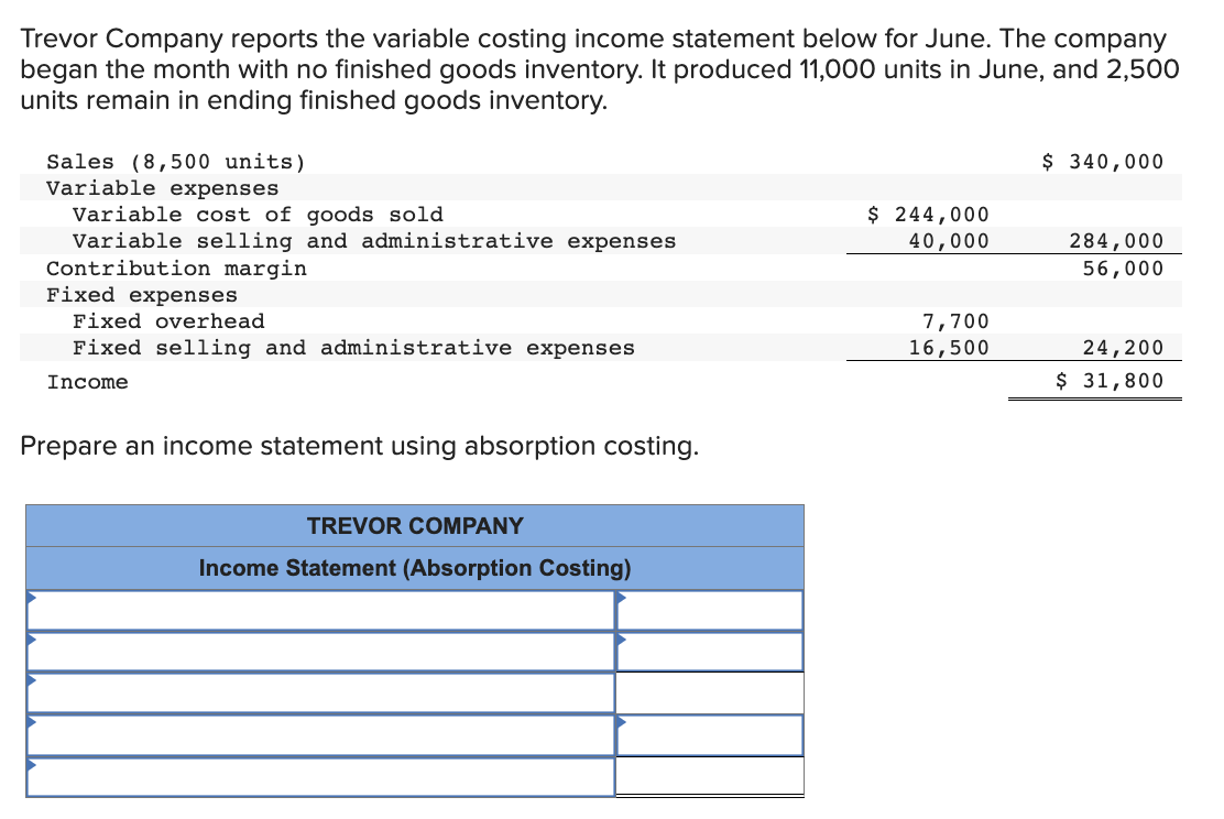 Solved Trevor Company reports the variable costing income | Chegg.com