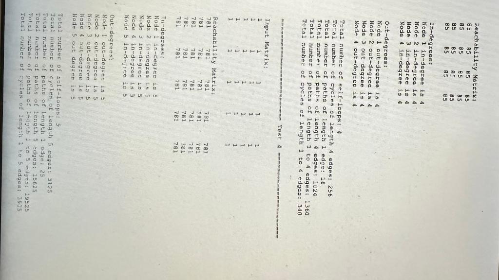 Solved CS 3305: Data Structures Fall 2022 Assignment 9 | Chegg.com