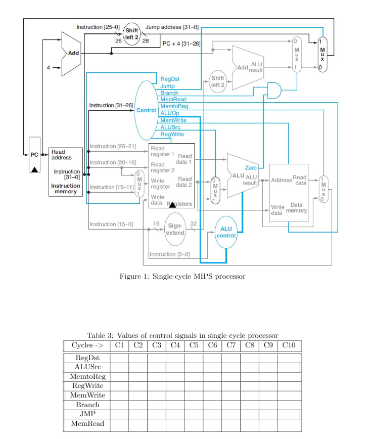 Problem 2 Simulate Mips Code 50 Marks Consider The 4860