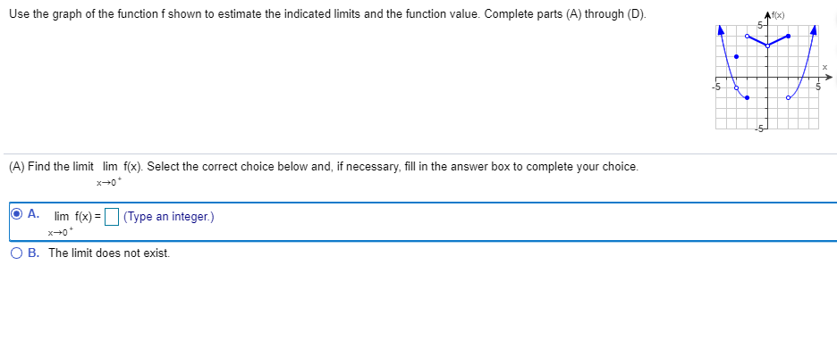 Solved Use the graph of the function f shown to estimate the | Chegg.com