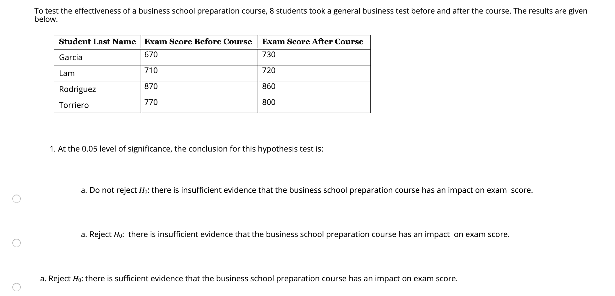 Solved Use the following data to answer the next five | Chegg.com