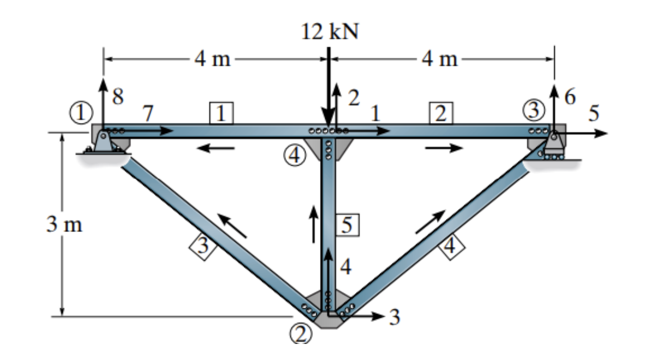Solved Solve this using excel (matrix structural analysis) | Chegg.com