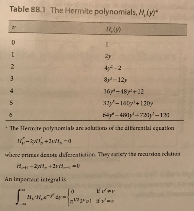 Solved Table 8B.1 The Hermite polynomials, H,(y)* H,(y) 0 2y | Chegg.com