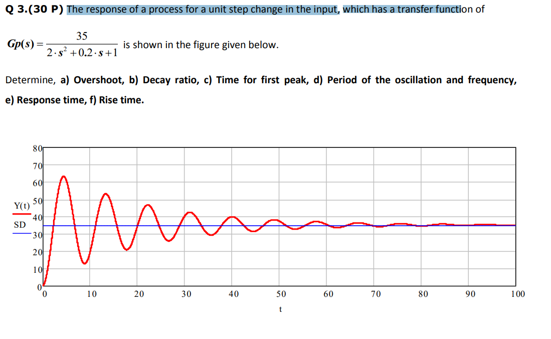 Solved Q 3. (30 P) The response of a process for a unit step | Chegg.com