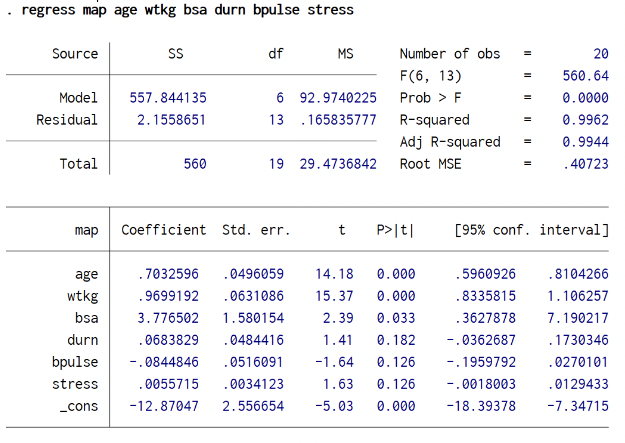 Solved Description: The following data are available on | Chegg.com