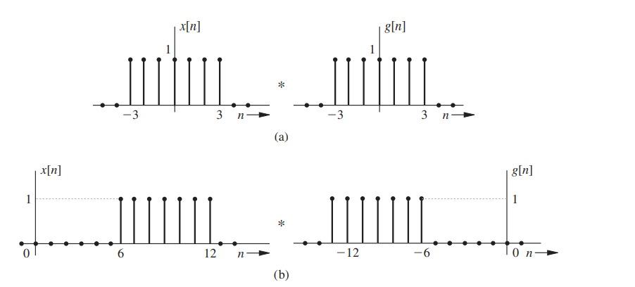 Solved this is a linear system and Use the sliding-tape | Chegg.com