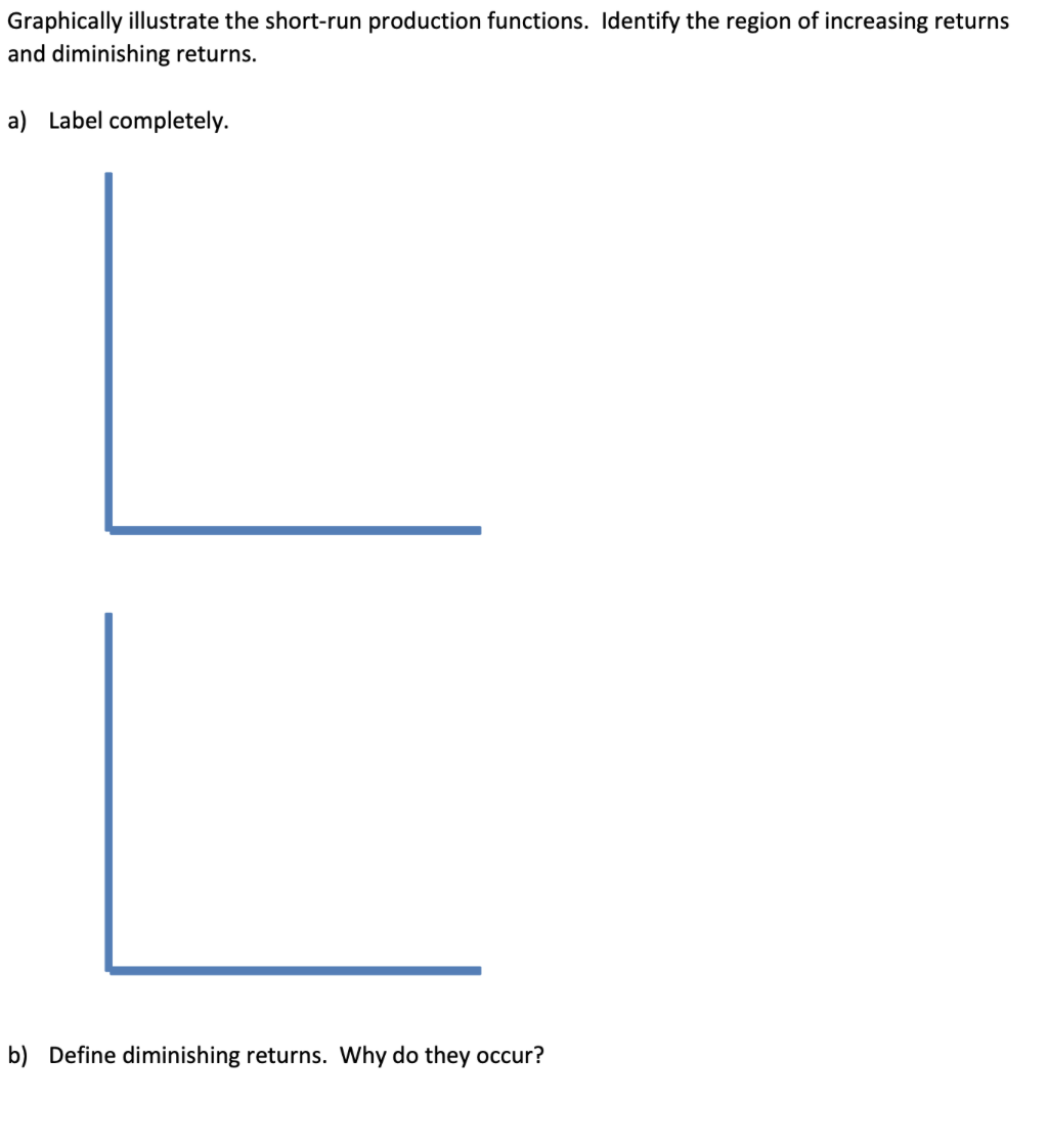 Solved Graphically illustrate the short-run production | Chegg.com
