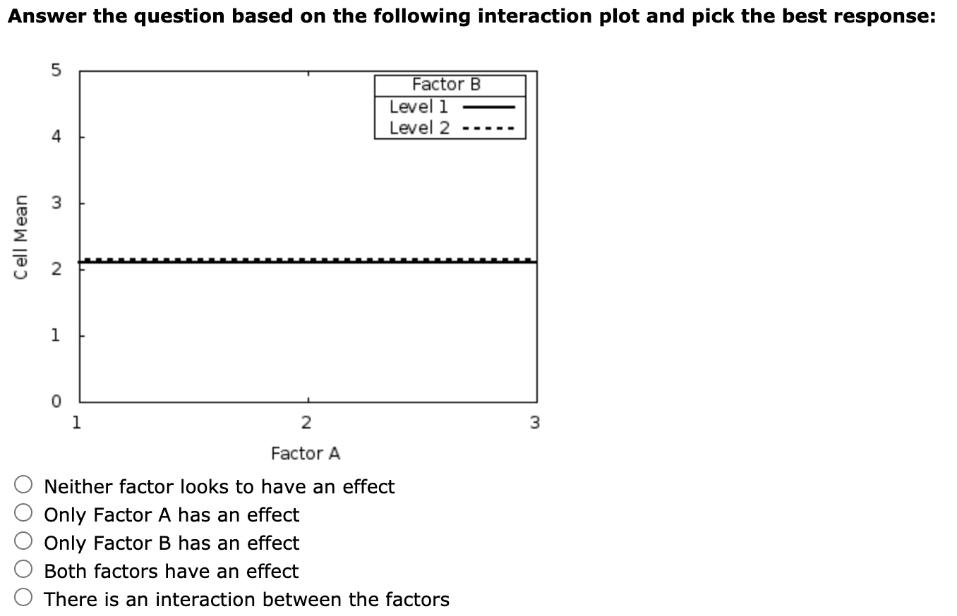 Solved Answer the question based on the following | Chegg.com