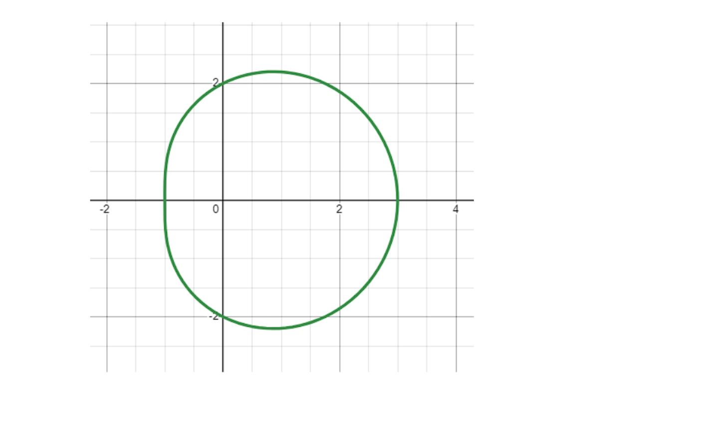 Solved 09. Find the arclength of the curve, r=2+cosθ. The | Chegg.com