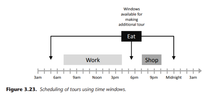 Solved Activity Scheduling: For a given Daily Activity | Chegg.com