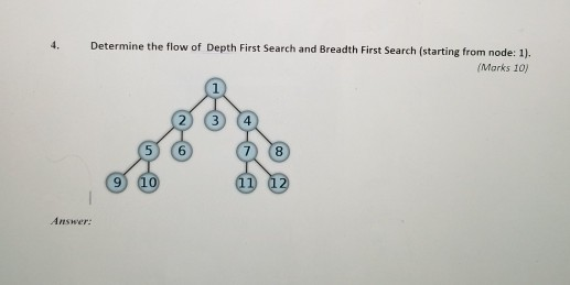 Solved 4. Determine the flow of Depth First Search and | Chegg.com