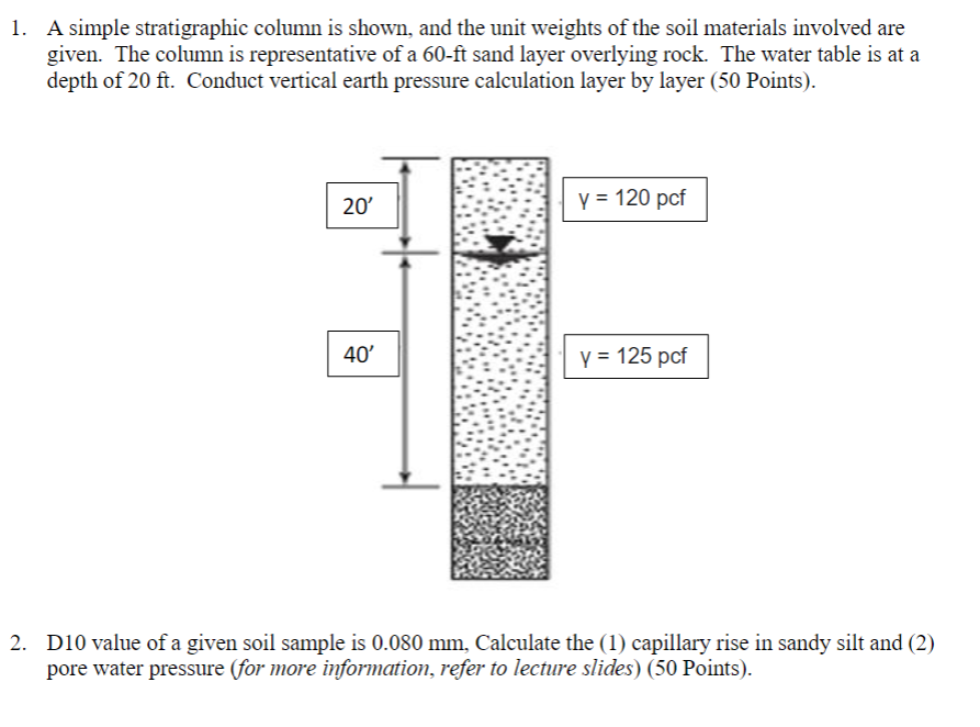 Solved A simple stratigraphic column is shown, and the unit | Chegg.com