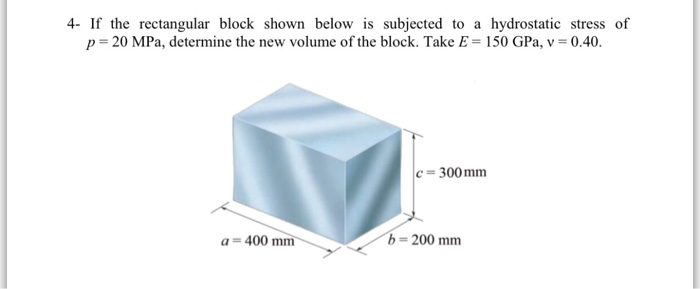 Solved 4- If the rectangular block shown below is subjected | Chegg.com