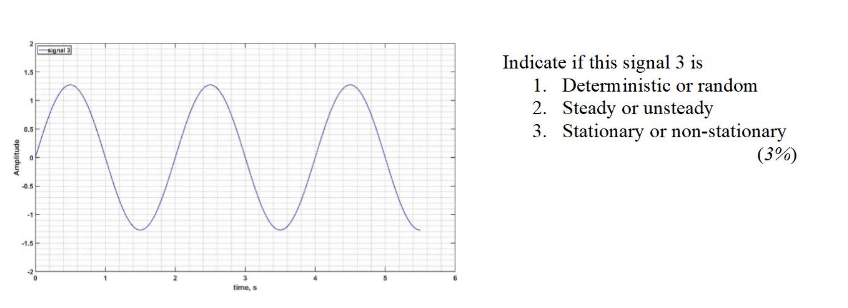 Solved Indicate if this signal 3 is 1. Deterministic or | Chegg.com