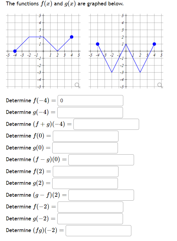 Solved The functions f(x) ﻿and g(x) ﻿are graphed | Chegg.com