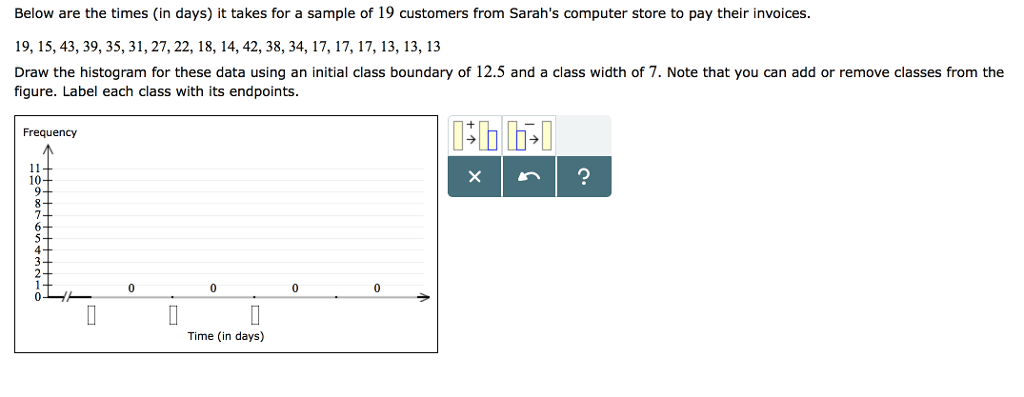 Solved Below are the times (in days) it takes for a sample | Chegg.com