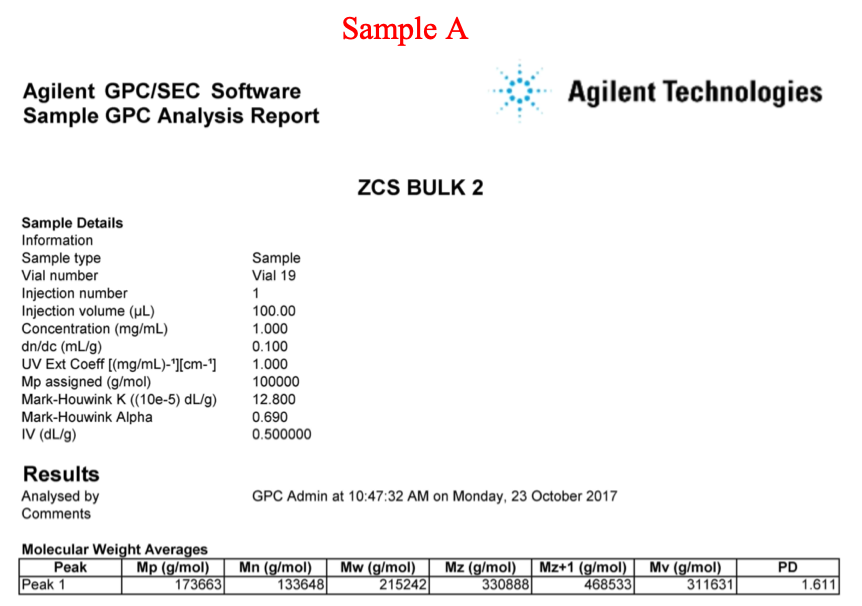 Using the following data, and the masses, work out | Chegg.com