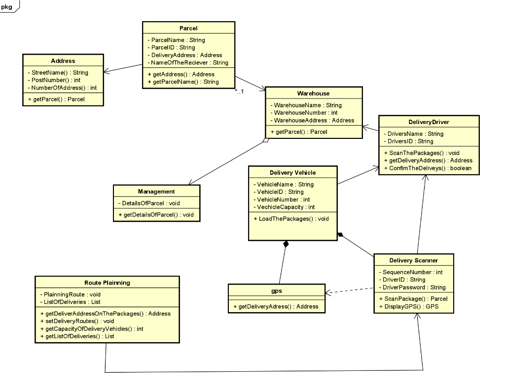 Solved Question 2 (20 marks) . . . Marking: 6 marks for | Chegg.com