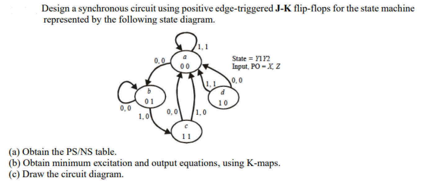 Solved Design a synchronous circuit using positive | Chegg.com