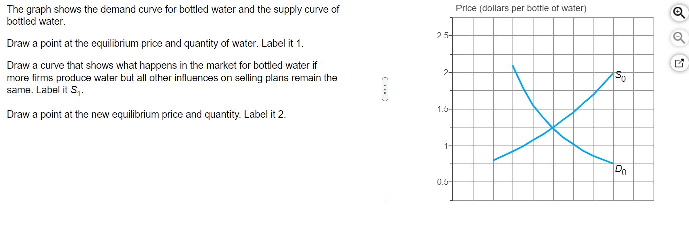 Solved The graph shows the demand curve for bottled water | Chegg.com
