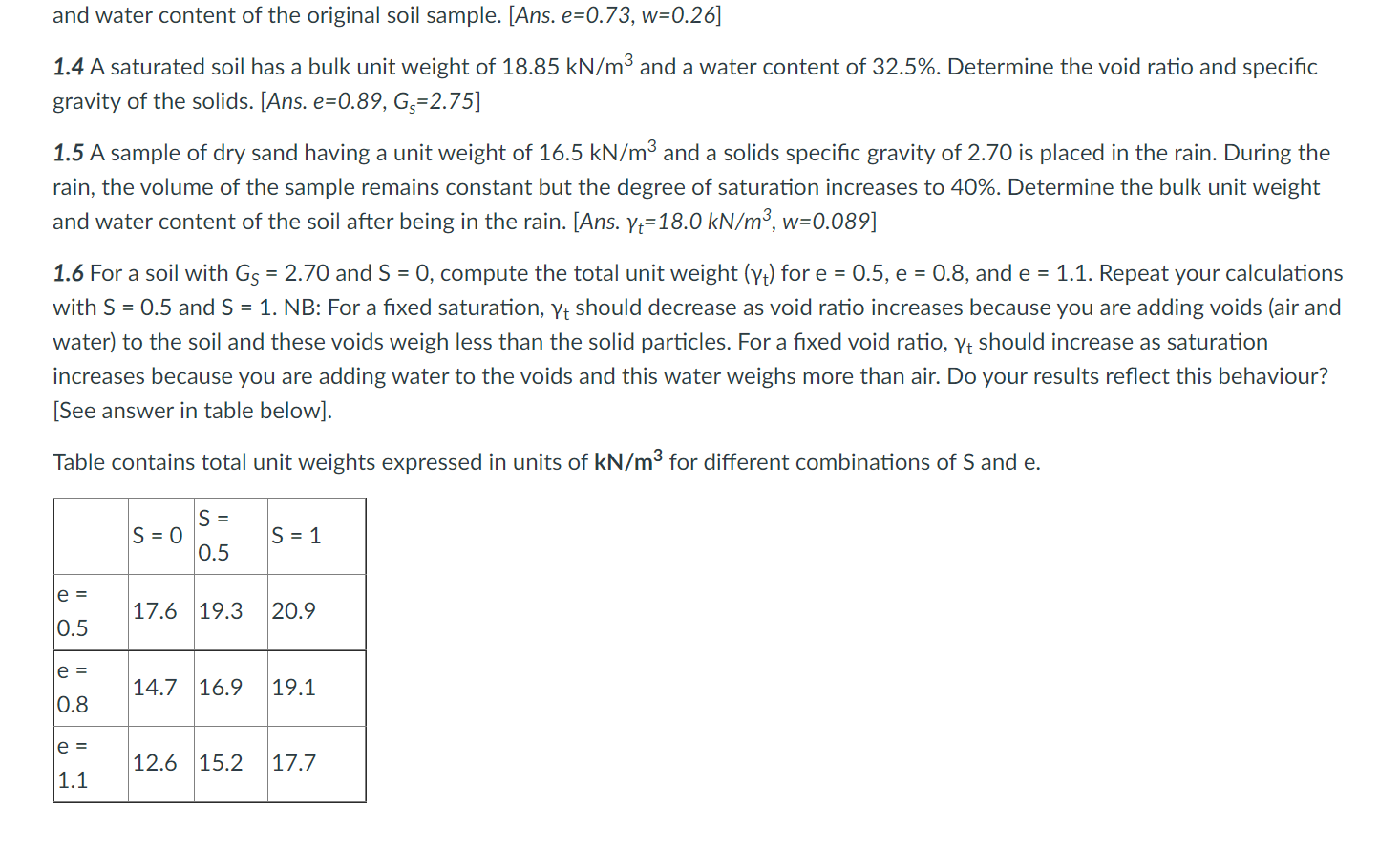 Solved 1.1 Four soil samples, each having a void ratio of | Chegg.com