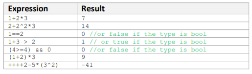 In C++, Using stacks write an infix expression parser | Chegg.com