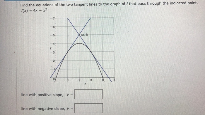Solved Find the equations of the two tangent lines to the | Chegg.com