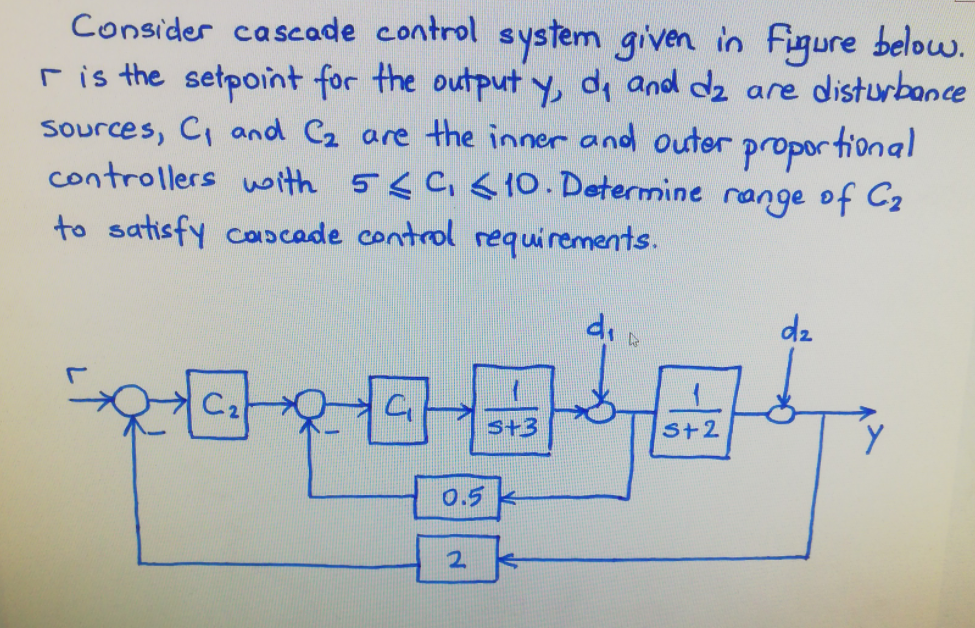 Consider cascade control system given in Figure | Chegg.com