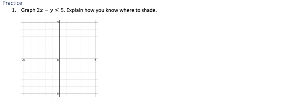 Solved 1. Graph 2x−y≤5. Explain how you know where to shade. | Chegg.com