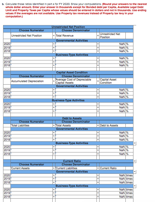 The government-wide financial statements for the City | Chegg.com