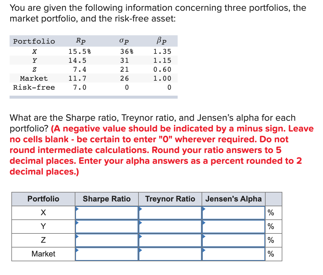 Solved You are given the following information concerning | Chegg.com