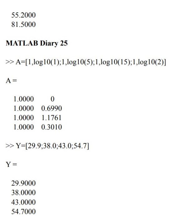 Solved MATLAB Diary 23 >> A=[1,20,400;1,15,225;1,17,289] A= | Chegg.com