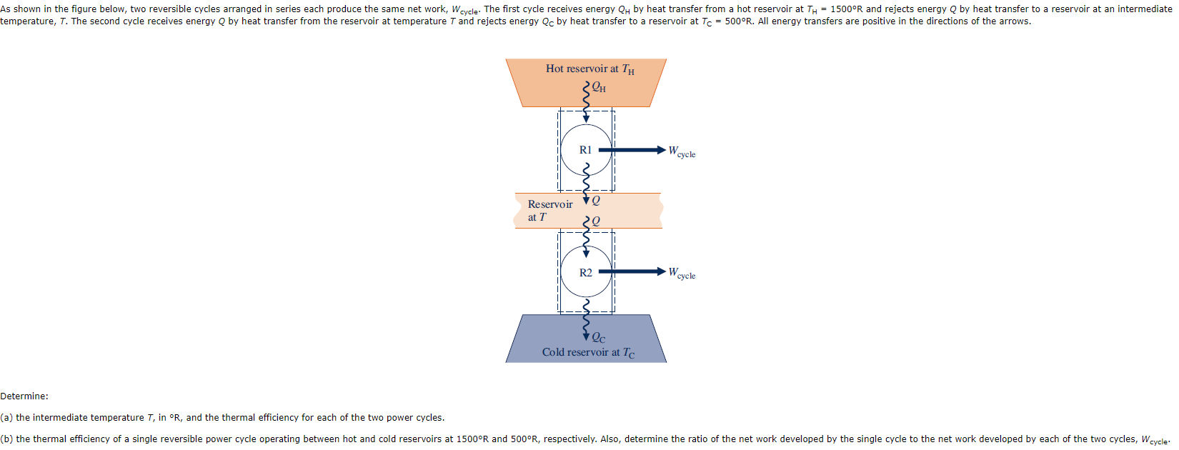 Solved As shown in the figure below, two reversible cycles | Chegg.com