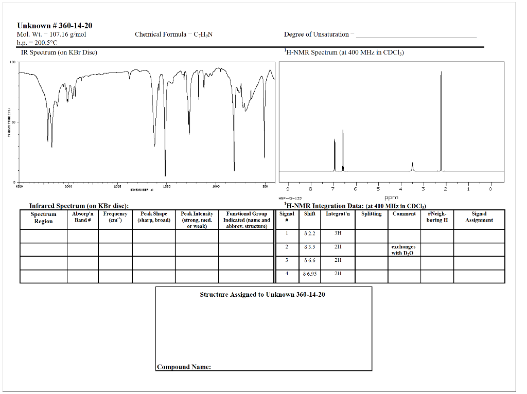 Solved Chemical Formula - CHN Degree of Unsaturation - | Chegg.com
