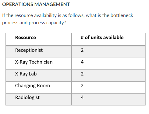 Solved OPERATIONS MANAGEMENTIf the resource availability is | Chegg.com