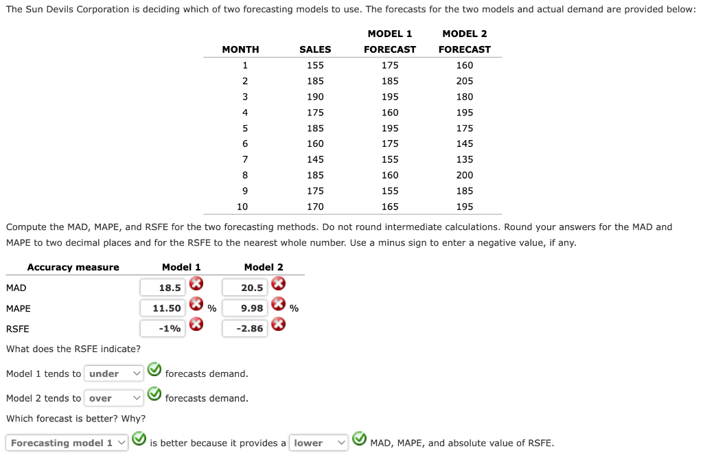 Solved Compute the MAD, MAPE, and RSFE for the two | Chegg.com