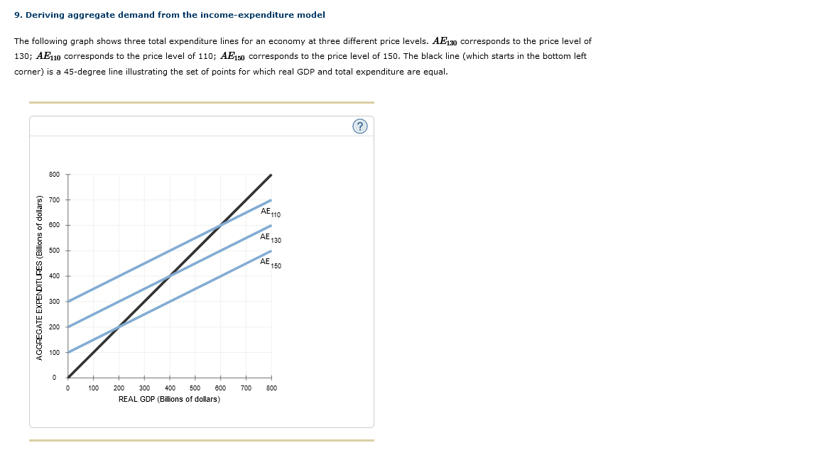 On the following graph, plot the aggregate demand | Chegg.com