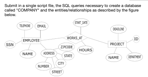 Solved Submit in a single script file, the SQL queries | Chegg.com