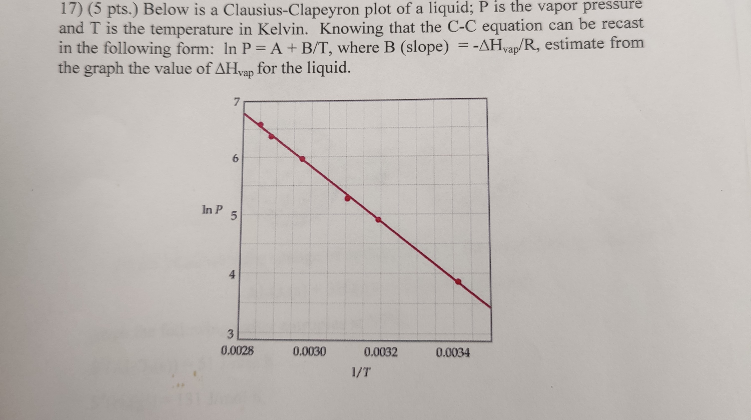 Solved (5 ﻿pts.) ﻿Below is a Clausius-Clapeyron plot of a | Chegg.com