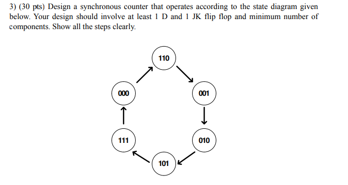 Solved 3) ( 30pts) Design a synchronous counter that | Chegg.com Solved 3) ( 30pts) Design a synchronous counter that | Chegg.com