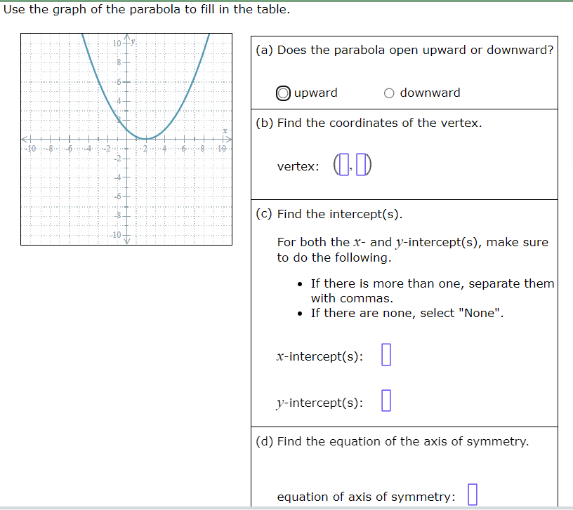 Solved Use the graph of the parabola to fill in the table. | Chegg.com