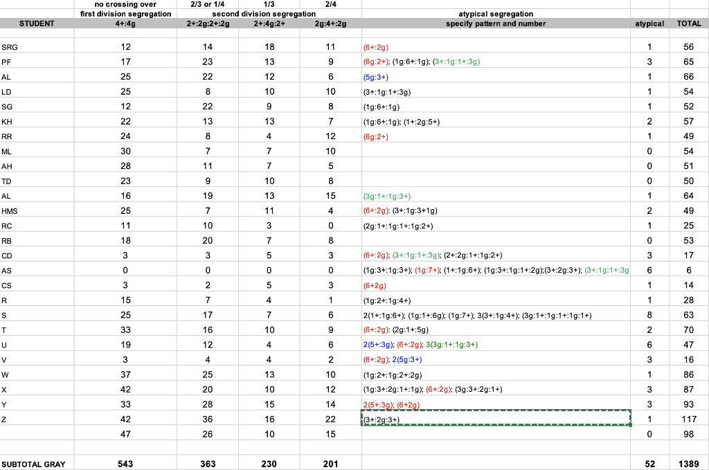 Calculate the percentage of second-division | Chegg.com