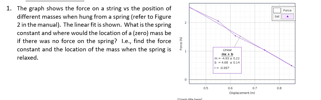 Solved Force Set A 2 1. The graph shows the force on a | Chegg.com