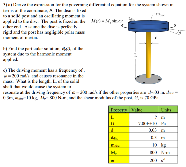 Solved mdise I'dise 3) a) Derive the expression for the | Chegg.com