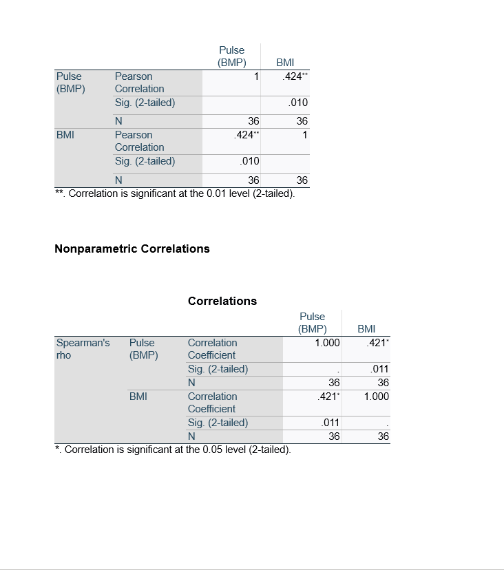 Solved a. The significance level is .050 . b. Asymptotic | Chegg.com