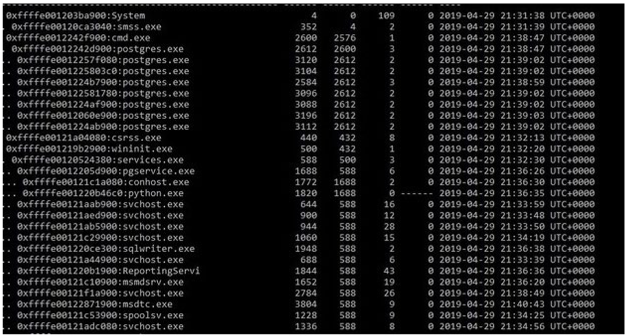 From the figures answer the following: Write the | Chegg.com